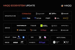 HAQQ Network’s renewed vision: The loudest Islamic Web3 project of 2023 shares it’s second phase ...